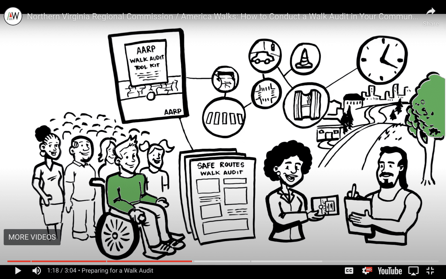 All About Walk Audits